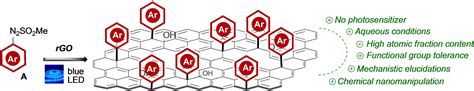 Visible‐light Assisted Covalent Surface Functionalization Of Reduced