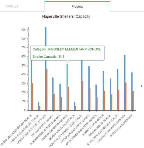 Chart Widget—portal For Arcgis Documentation For Arcgis Enterprise