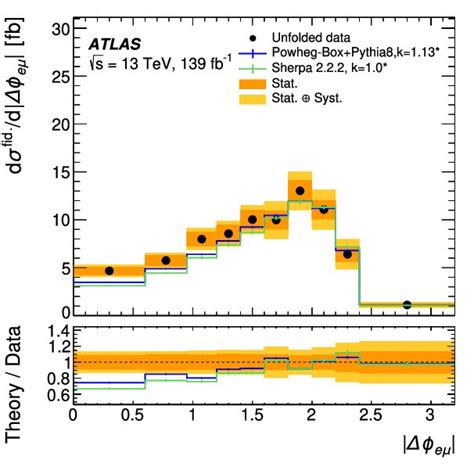 Observed And Expected 95 Cl Exclusion Limits For Chargino Pair