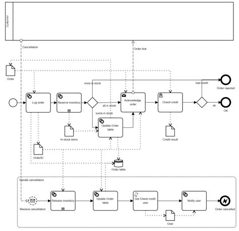 Interrupting Events In Automation Bpi The Destination For