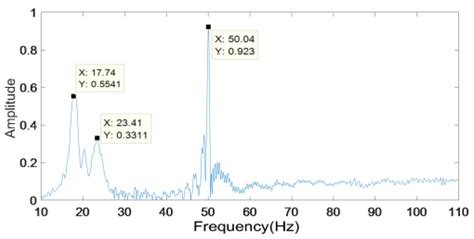 Robust Subsynchronous Damping Control Of Pmsg Based Wind Farm