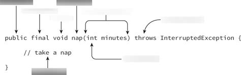 Java Programming Methods And Encapsulation Diagram Quizlet