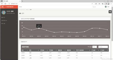 python天气气象数据爬取分析可视化系统 python qq 80213251 永洪数据分析社区