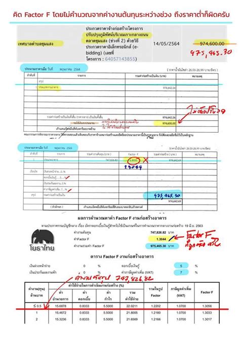 คิด Factor F โดยไม่คำนวณจากค่างานต้นทุนระหว่างช่วง ถึงราคาต่ำก็ผิดครับ Yotathai