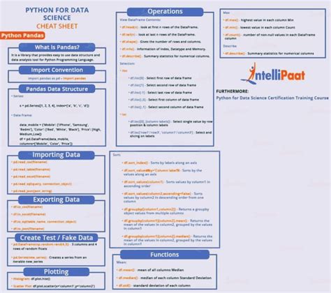 vishali subash on linkedin pandas datascience