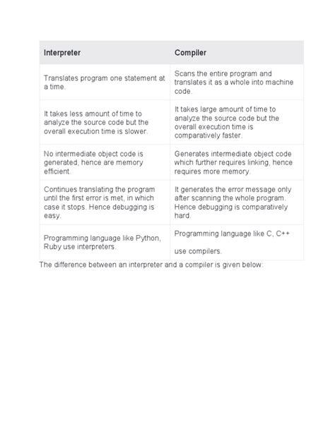 Interpreter Vs Compiler Key Differences Pdf