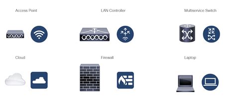Cisco Networking Topology Icons Behance