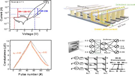 Acs Materials Letters Acs Publications