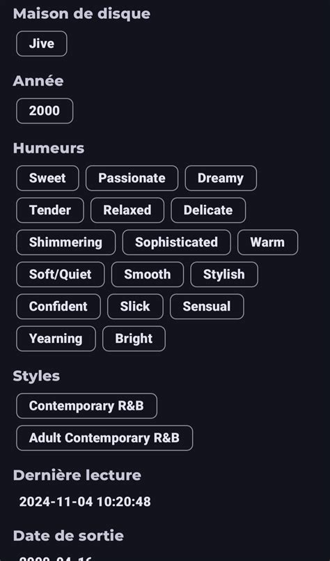 Display Country Release Of An Album Support Symfonium Support