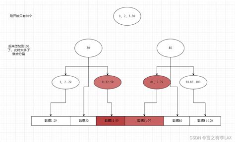 Java面试题 Mysql索引相关问题java Mysql索引面试 Csdn博客