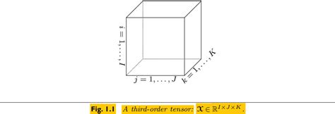 Pdf Tensor Decompositions And Applications Semantic Scholar