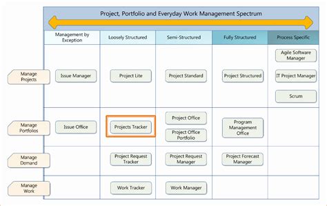 Project Management Post Mortem Template Web A Postmortem Template Is A Tool That You Use To