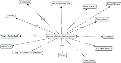 Ihmc Cmaptools Concept Map Nombre