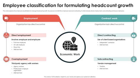 Employee Classification For Formulating Headcount Growth Ppt Powerpoint