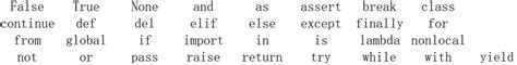 【python】初学者喜欢的python入门笔记 腾讯云开发者社区 腾讯云