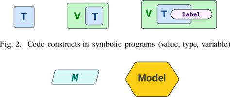 Figure 2 From LLMs Are Meaning Typed Code Constructs Semantic Scholar