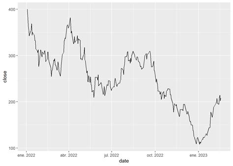 How To Write Functions With Ggplot R Bloggers