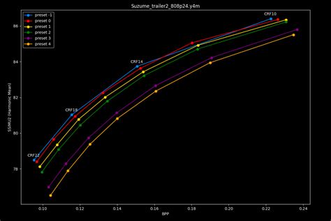 Better Late Than Never SVT AV V X Deep Dive Codec Wiki