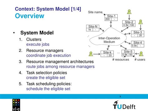 Ppt The Performance Of Bags Of Tasks In Large Scale Distributed