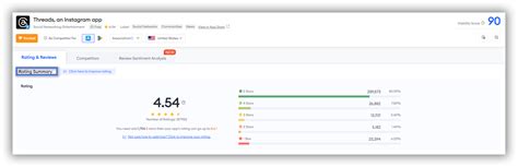 How To Craft A Targeted Marketing Strategy With The Review And Ratings Feature Foxdata