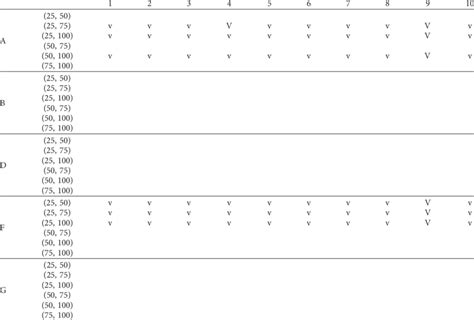 E Significant Differences Between Two Parameter Settings Download