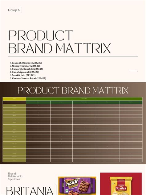Group 6b Sbm Class Activity Pdf Biscuit Baked Goods