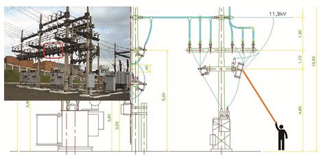 High Voltage Arc Flash Assessment And Applications—part 2 Netaworld