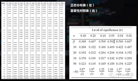 数据分析之正态分布检验及python实现 轻识