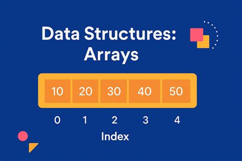 Dsa Series Arrays Introduction Why Arrays Still Matter By Mmeso