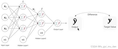 损失函数loss Function Csdn博客