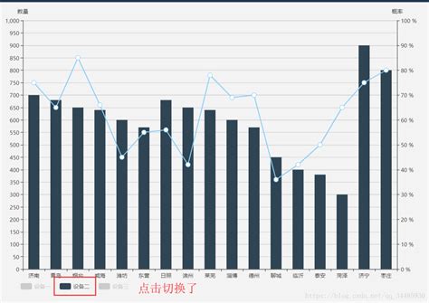 Echarts 柱形图与折线图混合显示 Echarts柱状图折线图结合 Csdn博客