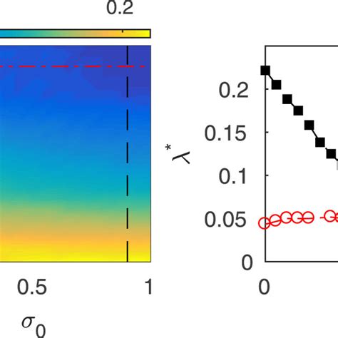 Relay Synchronization In A Triplex Network With Identical Sf Layers As Download Scientific
