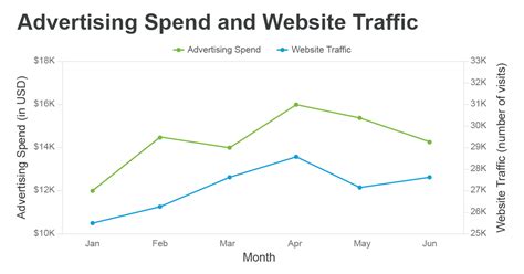 Common Chart Design Pitfalls Dual Y Axis Charts Quanthub