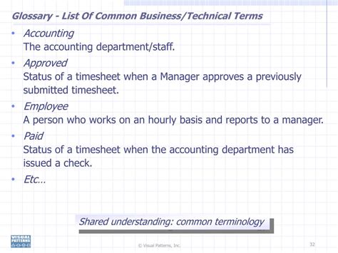 Ppt Agile Java Development With Spring Hibernate And Eclipse