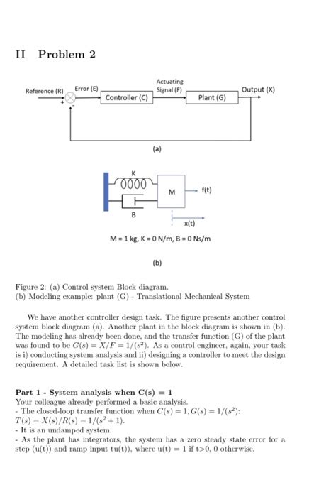 Solved Ii Problem 2 Actuating Signal F Reference R Ero