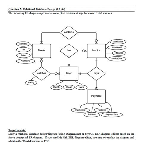 Solved Question Relational Database Design Pts The Chegg