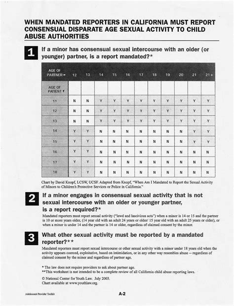 Youth Rights And Mandatory Reporting Laws
