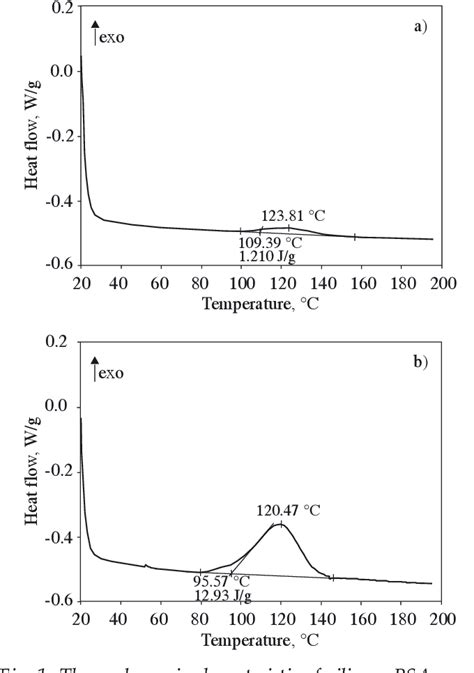 Figure 1 From Characterization Of The Crosslinking Process Of Silicone