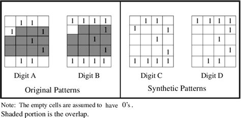 Illustration Of Synthetic Patterns Download Scientific Diagram