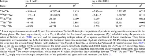 Linear Regression Constants A Download Table