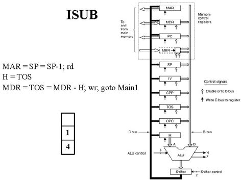 chapter 4 micro architecture overview ijvm isa mic1