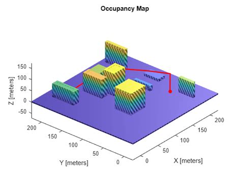 Validatoroccupancymap3d State Validator Based On 3 D Grid Map Matlab