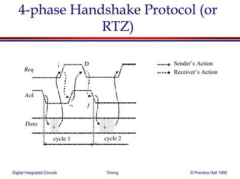 Ppt Self Timed And Asynchronous Design Powerpoint Presentation Id 3034795