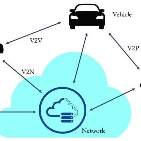 Illustration Of The Triangulation Method Used In This Study The Volume