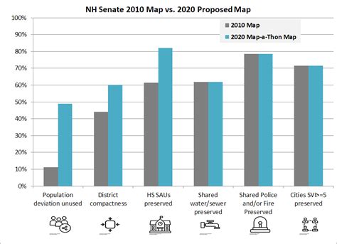 2021 Nh Map A Thons Nh Senate Redistricting Maps Open Democracy