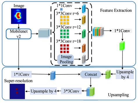 super resolution network structure download scientific diagram