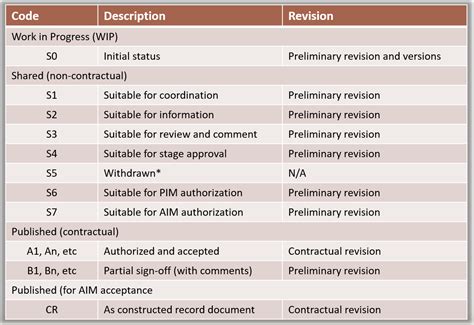 BIM 360 Docs Attributes