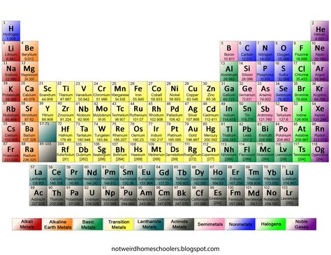 Printable Periodic Table Color Printable Word Searches