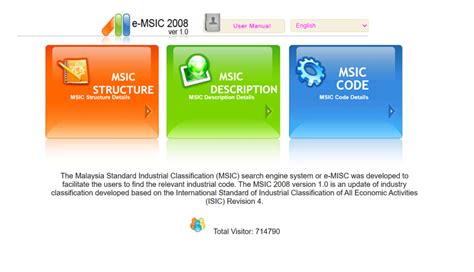 A Guide To Finding Company MSIC Codes MISHU Malaysia No Digital Company Secretary