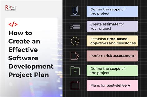 The Complete Guide To Creating A Software Development Plan Rikkeisoft